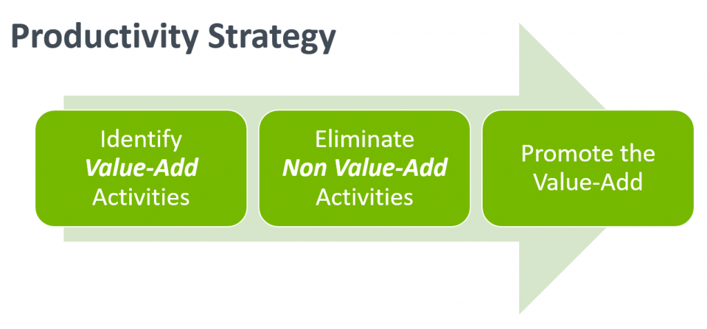 Your Productivity Strategy – Financial Wellness Coach | Kim Christiansen